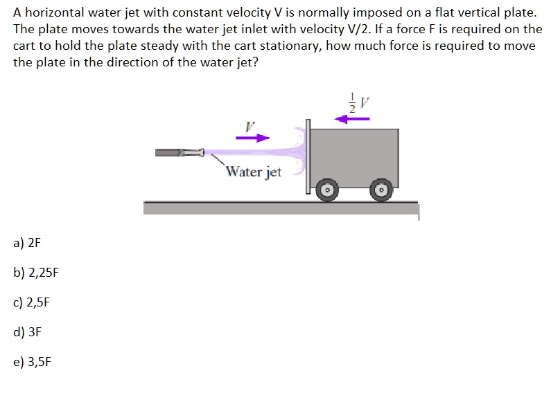 SOLVED: A horizontal water jet with constant velocity V is normally ...
