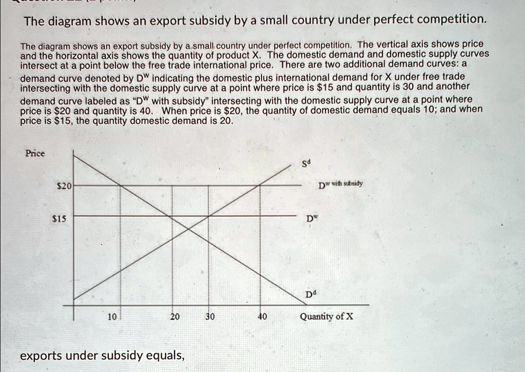 SOLVED: The diagram shows an export subsidy by a small country under ...