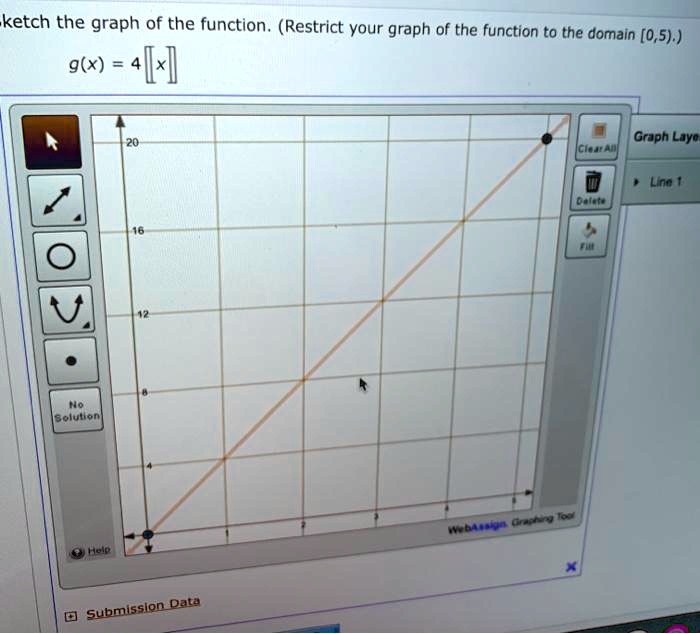 SOLVED: Sketch the graph of the function: (Restrict your graph of the function to the domain [0 ...