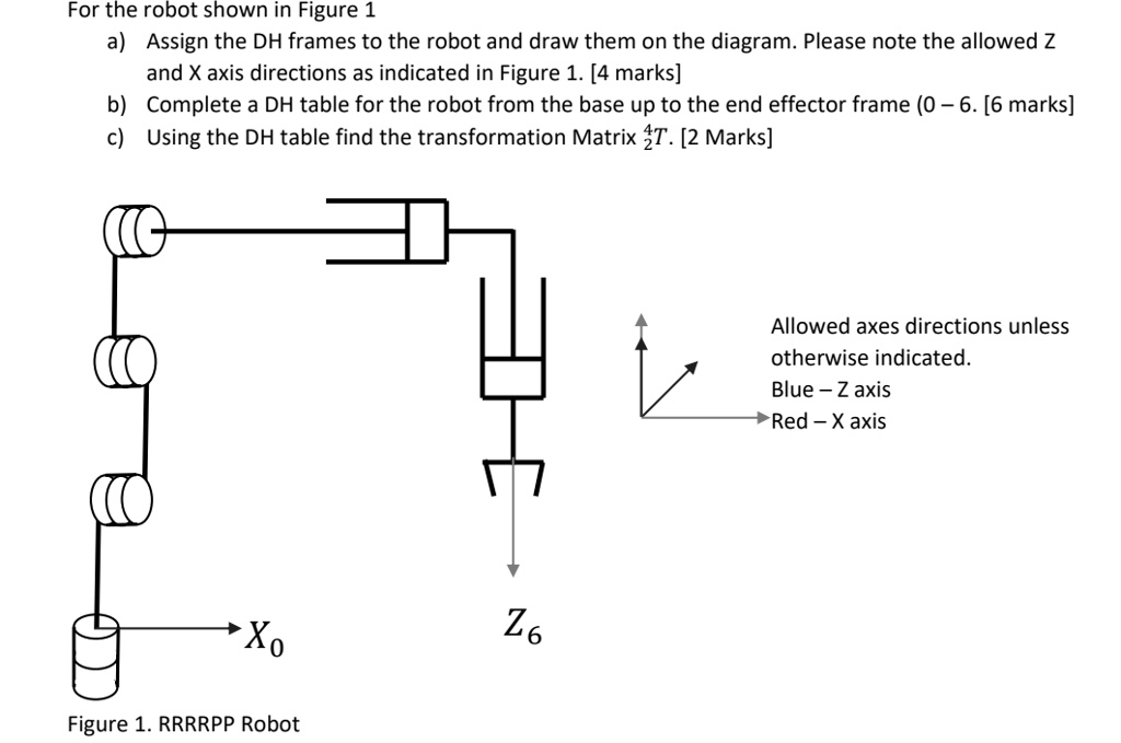 SOLVED: For the robot shown in Figure 1: a) Assign the DH frames to the robot and draw them on ...