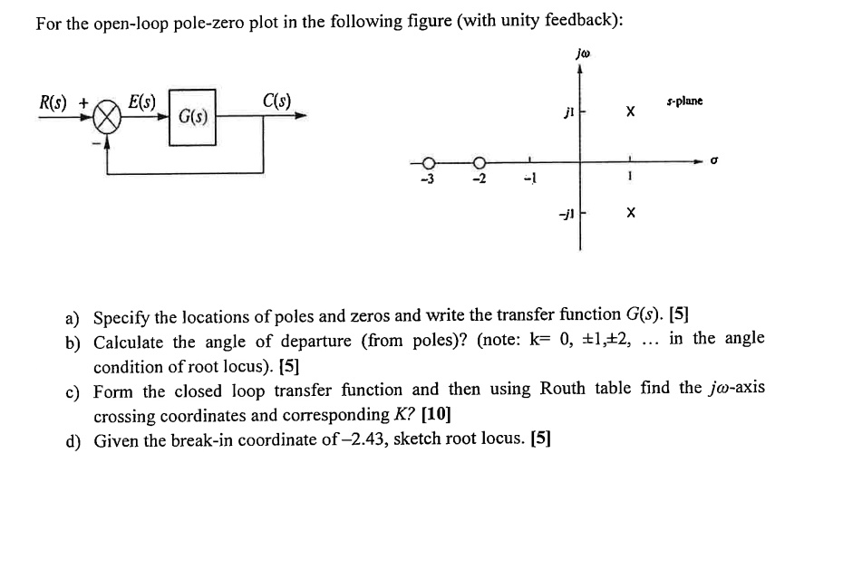 Solved For The Open Loop Pole Zero Plot In The Following Figure With