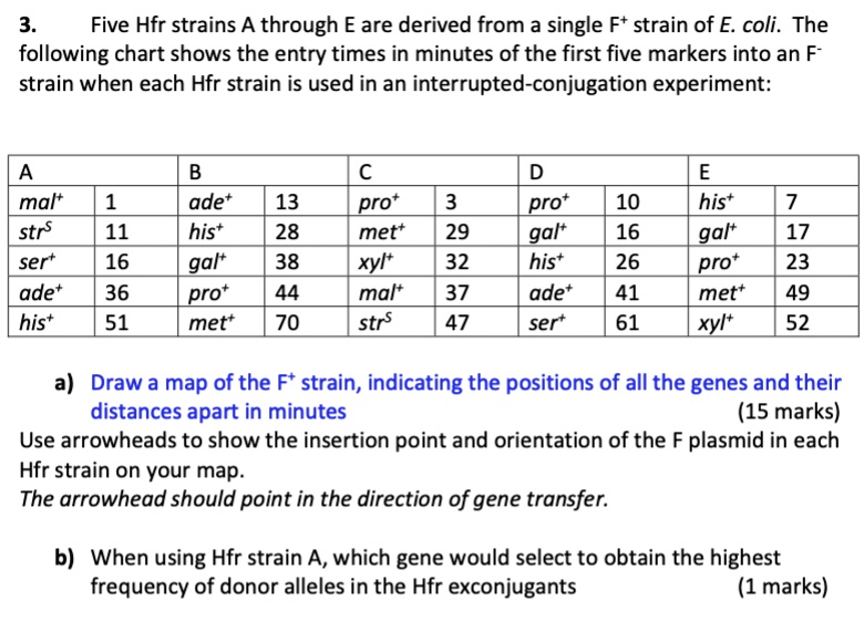 SOLVED: Five Hfr strains A through E are derived from a single F ...