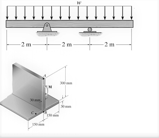 SOLVED: w = 10 kN*m. Draw the shear force distribution, bending moment diagram, and determine ...