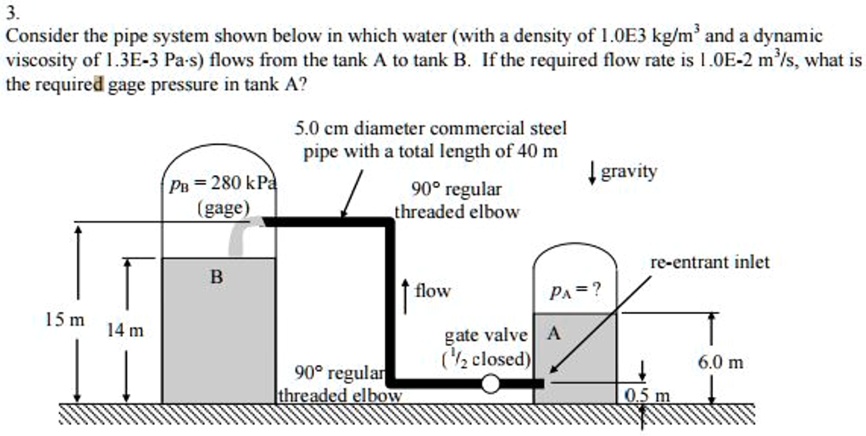 SOLVED: Consider the pipe system shown below in which water (with a ...