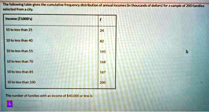 SOLVED: The following table gives the cumulative frequency distribution ...