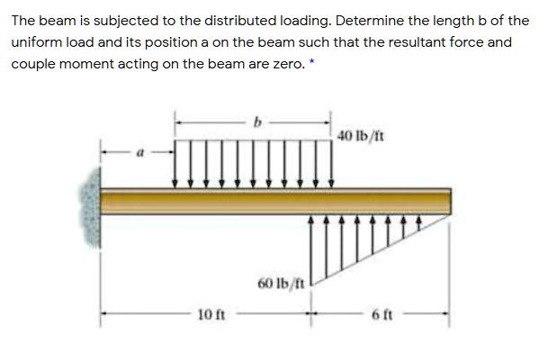the beam is subjected to the distributed loading determine the length b ...