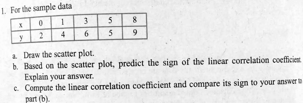 1. For the sample data X 0 1 3 5 8 y 2 4 6 5 9 a. Draw the scatter plot. b. Based on the scatter ...