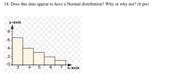VIDEO solution: 14. Does this data appear to have a Normal distribution ...