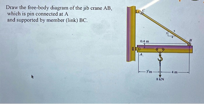 Draw the free-body diagram of the jib crane AB, which is pin connected ...