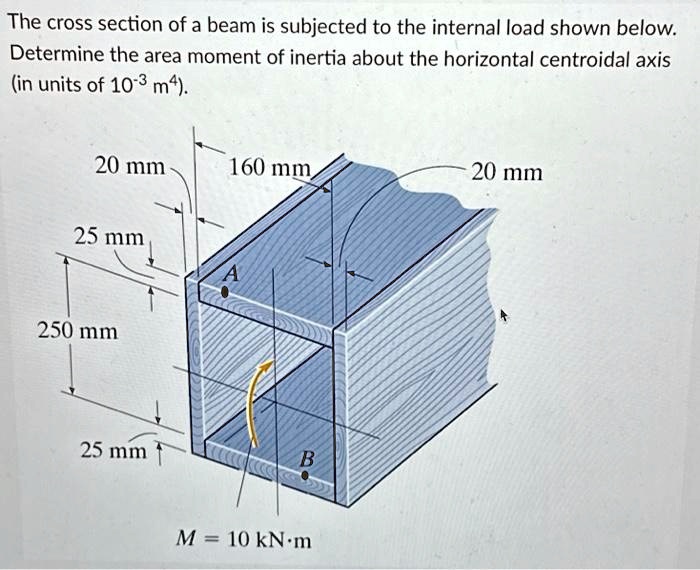 The cross section of a beam is subjected to the internal load shown below. Determine the area ...