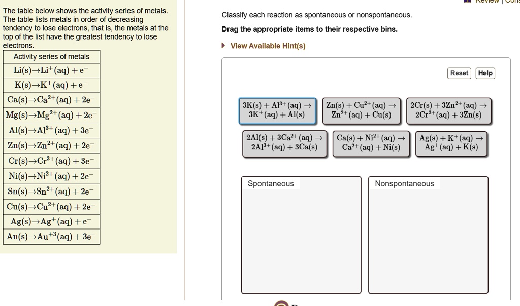 SOLVED:The table below shows the activity series of metals The table ...