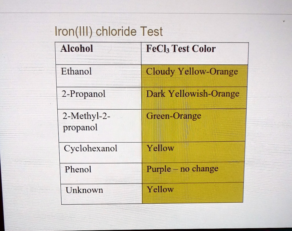 SOLVED: Iron(III) chloride Test Alcohol FeCl Test Color Ethanol Cloudy ...