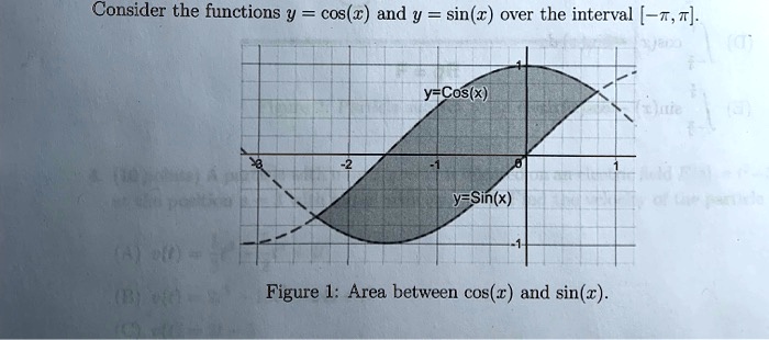 SOLVED: Consider the functions y = cos(z) and y = sin(r) over the ...