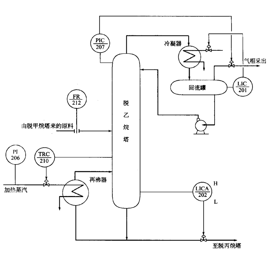 SOLVED: Read this P ID diagram and write the meaning of the instrument ...