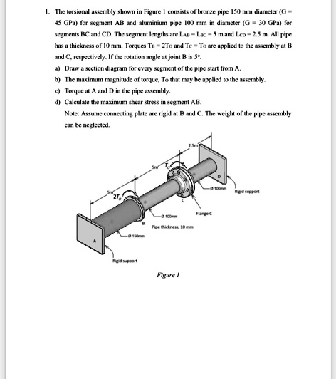 SOLVED: The torsional assembly shown in Figure 1 consists of bronze ...