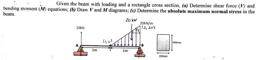 For Mechanics of Solids, please show all work. Given the beam with ...