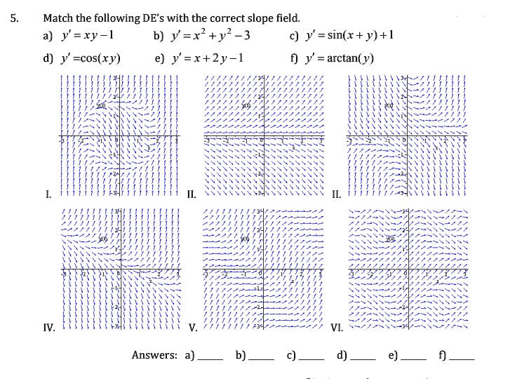 SOLVED: Match the following DE's with the correct slope field y =ry-[ b ...