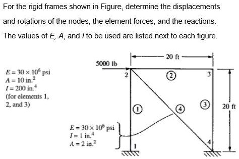 SOLVED: For the rigid frames shown in Figure,determine the ...