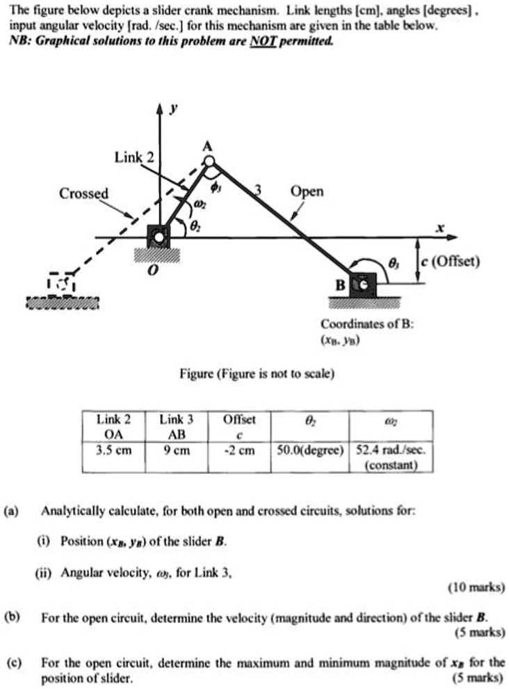 SOLVED: The figure below depicts a slider crank mechanism. Link lengths [cm], angles [degrees ...