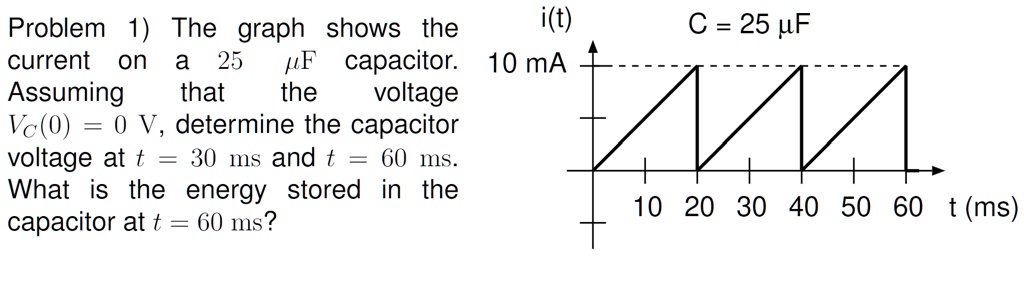 SOLVED: Problem 1) The graph shows the i(t) current on a 25 F capacitor ...