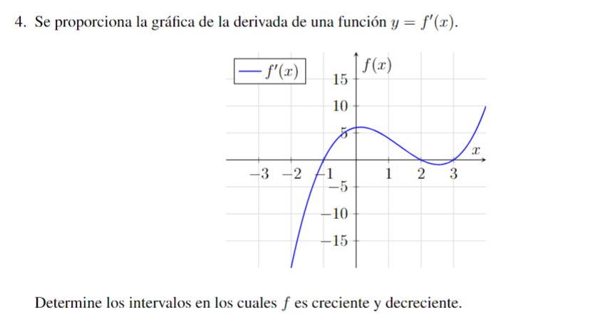 4. Se proporciona la gráfica de la derivada de una función y=f^'(x ...