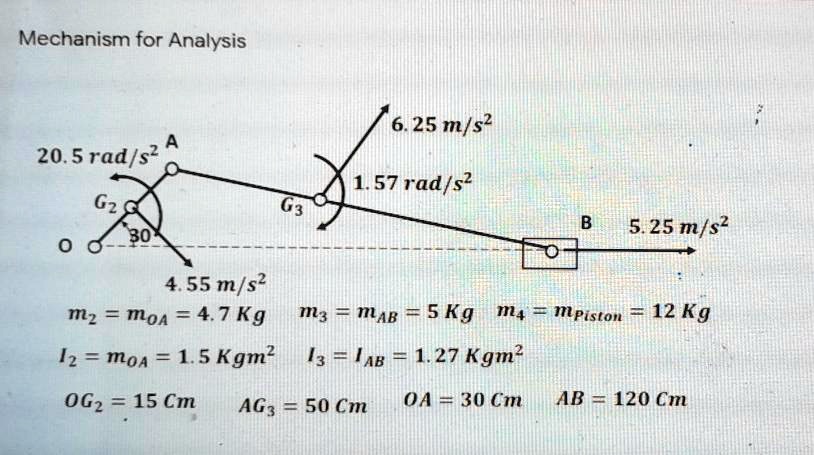 SOLVED: In a slider crank mechanism, the linear and angular ...