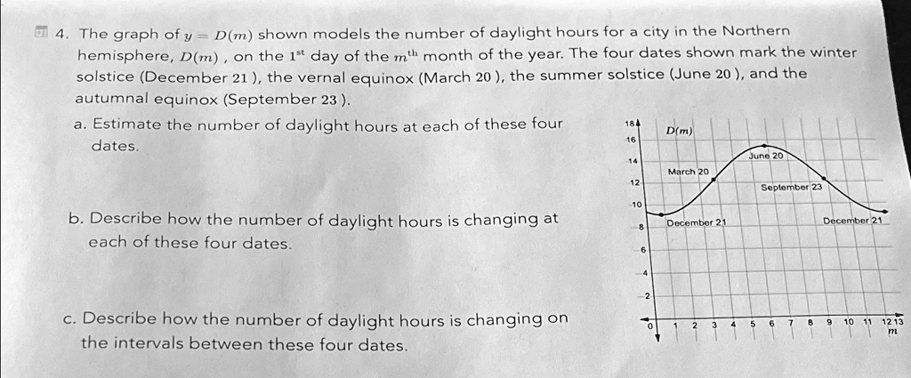 4. The graph of y = D(m) shown models the number of daylight hours for ...