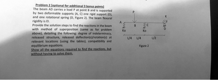SOLVED: Problem 2 [optional for additional 3 bonus points]: The beam AD carries a load P at ...