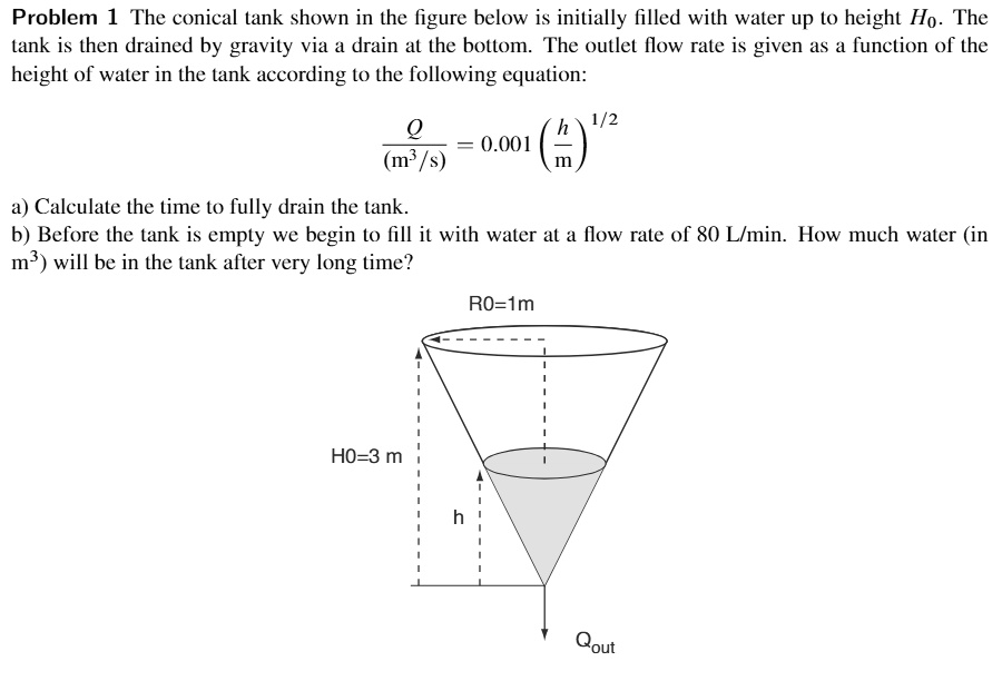 Problem 1 The conical tank shown in the figure below is initially ...