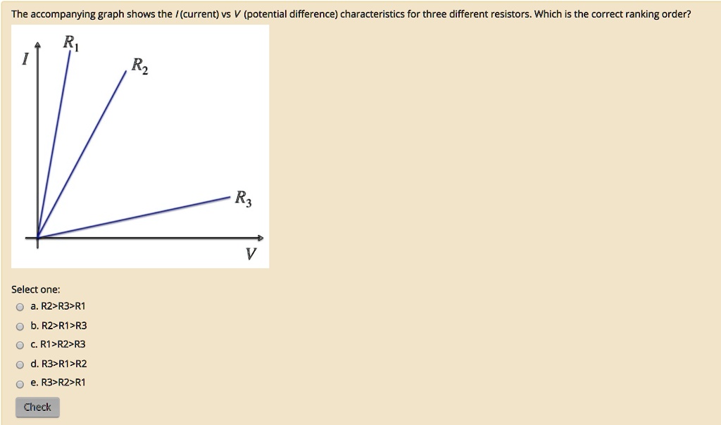 the accompanying graph shows the current vs v potential difference characteristics for three ...