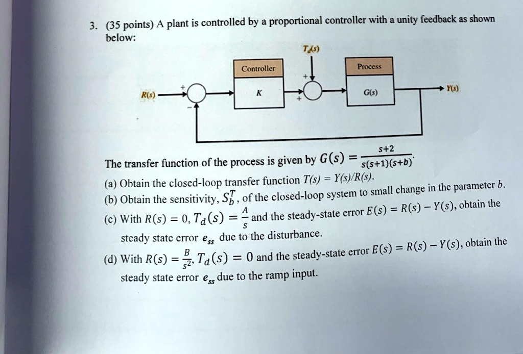 SOLVED: A plant is controlled by a proportional controller with a unity ...