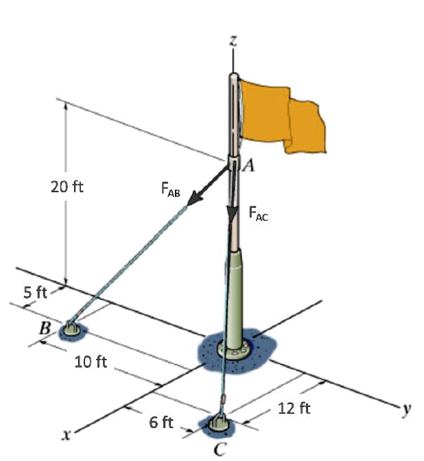 SOLVED: The flagpole is supported by two ropes AB and AC. The tension ...