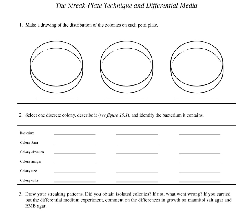 SOLVED: The Streak-Plate Technique and Differential Media Make a ...