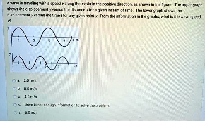 SOLVED: wave Is traveling with = speed valong the xaxis in the positive ...