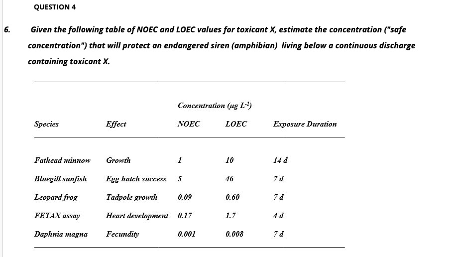 SOLVED: QUESTION 4 Given the following table of NOEC and LOEC values ... SOLVED: QUESTION 4 Given the following table of NOEC and LOEC values ...