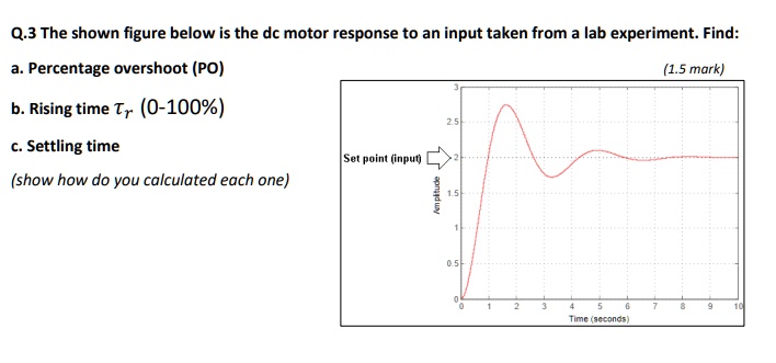 SOLVED: Q.3 The shown figure below is the dc motor response to an input ...
