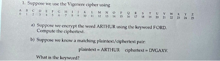 SOLVED:Suppose we use the Vigenere cipher using 1 0 % % % % 3 Suppose ...