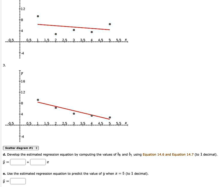 SOLVED: 05 + 454454 45 6414 05 45 54554 45 #3 Scatter diagram #1 d ...