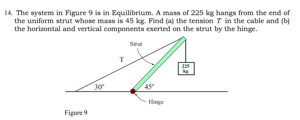 14. The system in Figure 9 is in Equilibrium. A mass of 225 kg hangs ...