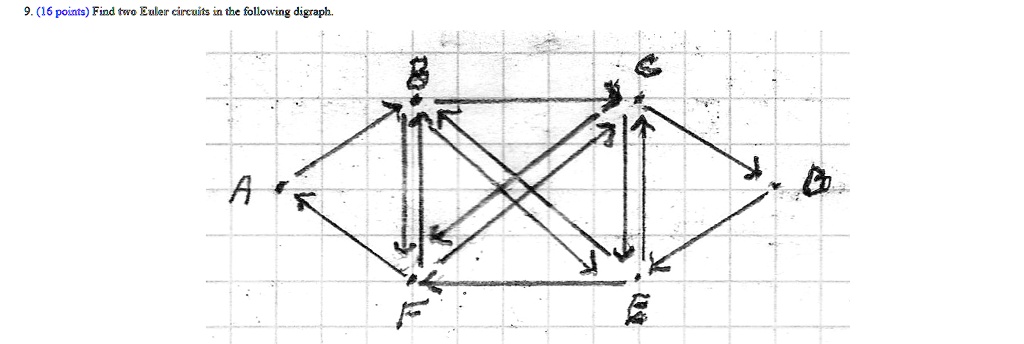 SOLVED: (16 points) Find two Euler ciircuints following digraph SOLVED: (16 points) Find two Euler ciircuints following digraph