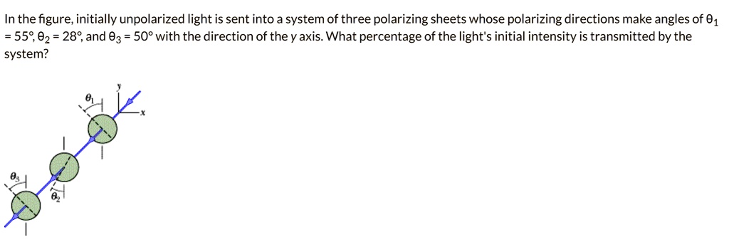 SOLVED: In the figure; initially unpolarized light is sent into a system of three polarizing ...