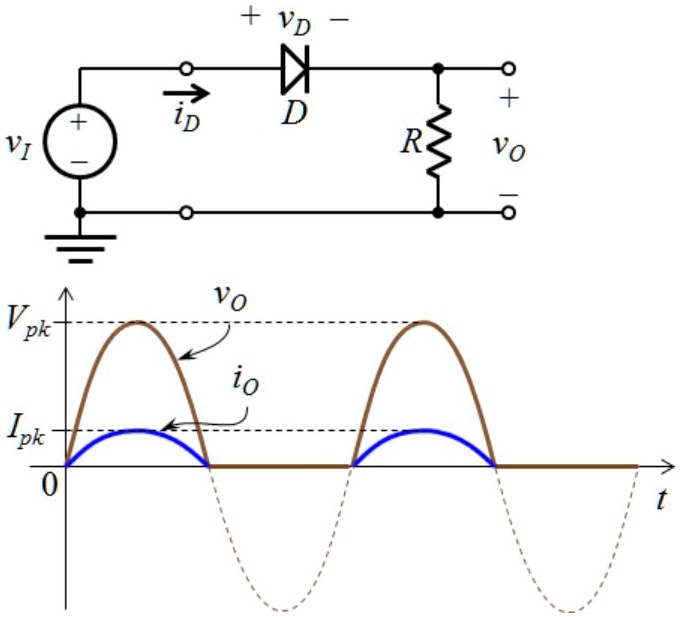 SOLVED: The half-wave rectifier circuit shown below has a pure sinusoidal input voltage with ...