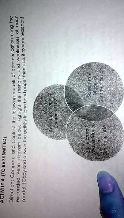 ACTIVITY 4: (TO BE SUBMITTED) Direction: Compare and Contrast the following models of ...