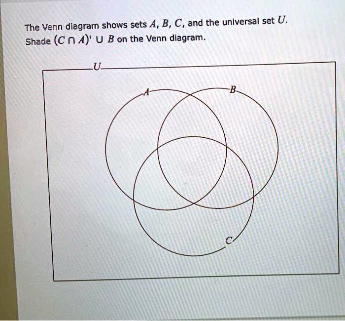 the venn diagram shows sets 4a b c and the universal set u shade c n a u b on the venn diagram 91989