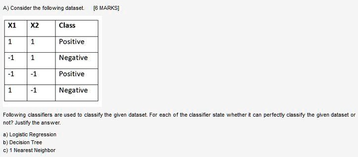 SOLVED: Consider the following dataset [8 MARKS] Class Positive Negative Positive Negative ...
