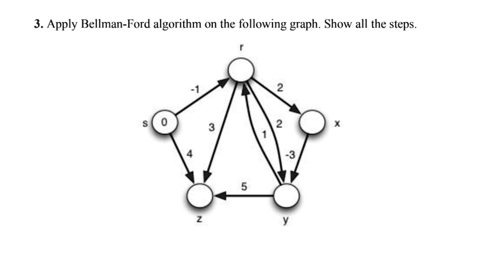 Solved Topic Bellman Ford Algorithm Kindly Draw Provide An Individual