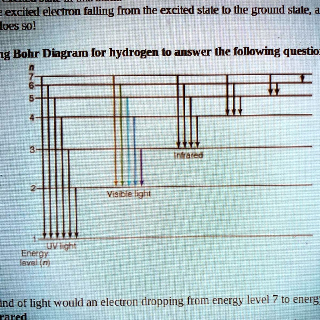 SOLVED: 'What kind of light would an electron experiencing n=4 to n=2 ...