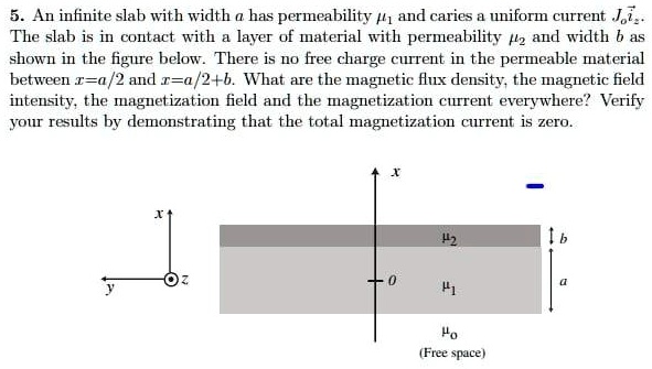 SOLVED: An infinite slab with width has permeability Î¼ and carries ...