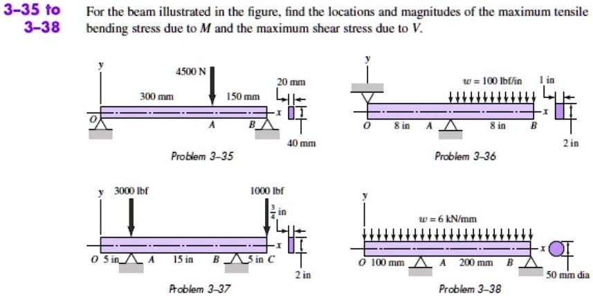 SOLVED: 3-35to 3-38 For the beam illustrated in the figure, find the locations and magnitudes of ...