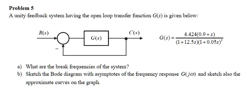 SOLVED: A unity feedback system having the open loop transfer function G(s) is given below ...